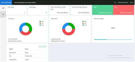 cucumber selenium framework journey of quality