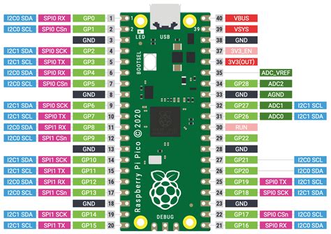 raspberry pi pico