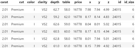 a curious fact on the diamonds dataset r bloggers