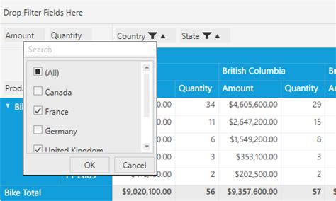 wpf pivot grid control pivot table syncfusion