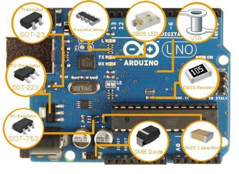 understanding arduino uno hardware design technical articles