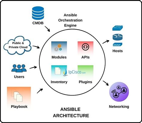 best ansible corporate trainers in india gurukul galaxy