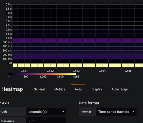 prometheus datasource heatmap has inf bucket at wrong end of axis