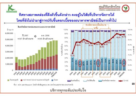 ศูนย์วิจัยกสิกรไทย ประมาณการจีดีพีปี 59 ขยายตัว 3