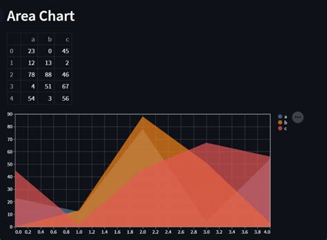data visualization using streamlit a complete guide askpython