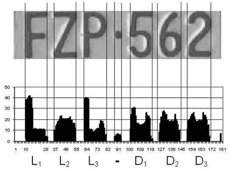 computer vision opencv color concentration histogram