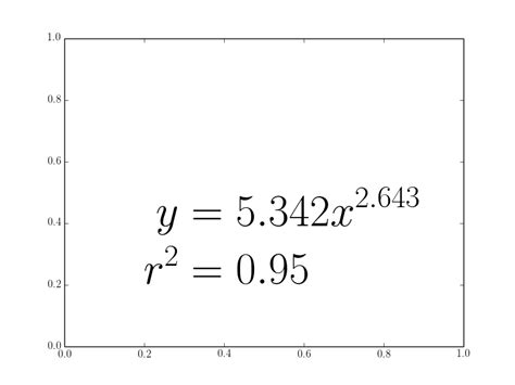 python add text annotation outside of plot matplotlib