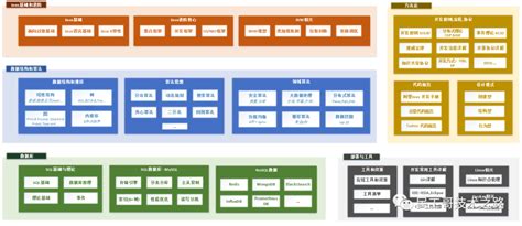 java 全栈知识体系（ pdf 可下载） 全栈资料 倾听铃的声的博客 csdn博客