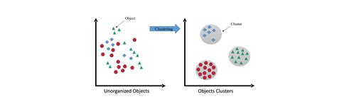 application of clustering in data science using realtime examples edureka