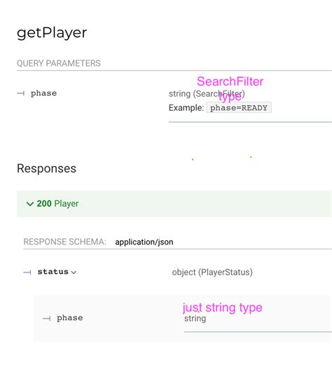 swagger how can i fix additional properties not allowed on openapi