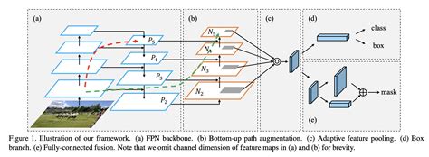 pafpn explained papers with code