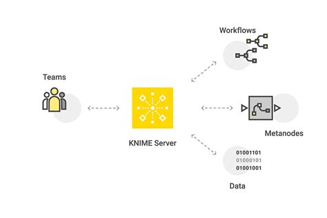 knime server knime