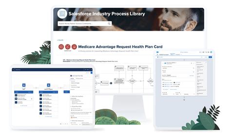Build Connected Experiences Mulesoft And Einstein Automate Mulesoft Blog