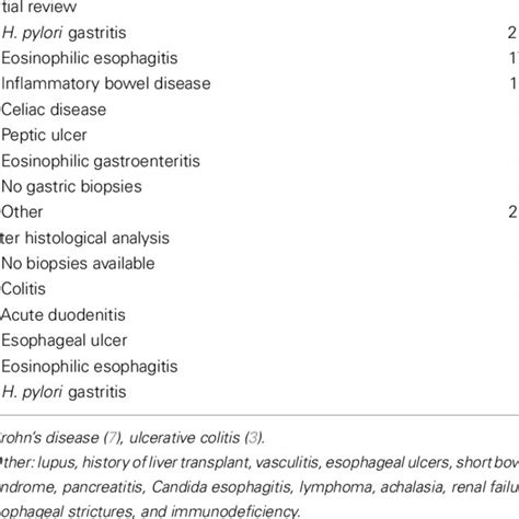 patient inclusion and exclusion algorithm flow chart of
