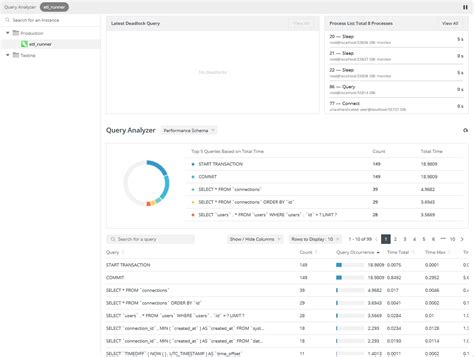 working with the mysql slow query log