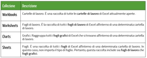 vba excel cos è il modello a oggetti vba excel per tutti
