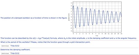 Solved The Position Of A Damped Oscillator As A Function Of