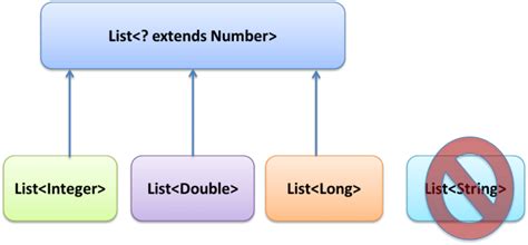 java generics tutorial java2blog