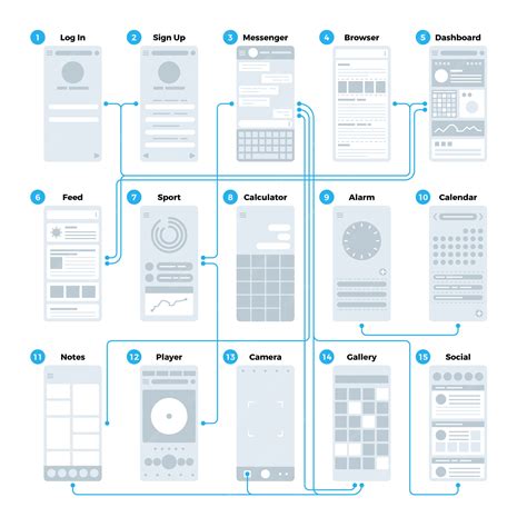 fluxograma da interface do aplicativo ux ui gerenciamento de