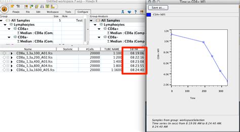 time series plots in the table editor flowjo v10 0 7