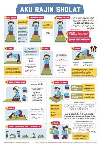 Contoh Poster Gerakan Dan Bacaan Sholat Lengkap Cdr M