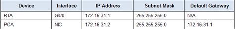 [ccnav6 s1] 11 2 4 5 packet tracer configuring secure passwords and ssh