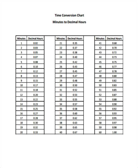 time card conversion time conversion chart 8 download free