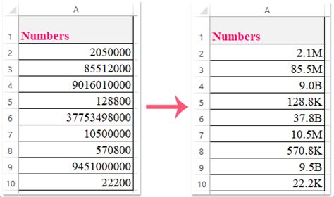 how to format numbers in thousands million or billions in
