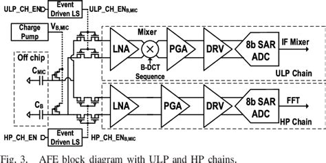 Figure 1 From An Acoustic Signal Processing Chip With 142 Nw Voice