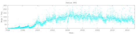 debian bugtracker data null program