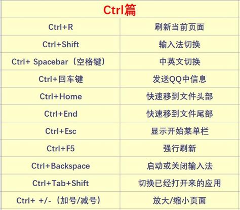 62个电脑常用快捷键大全，一次分享，果断收藏！ 62键的功能键 csdn博客