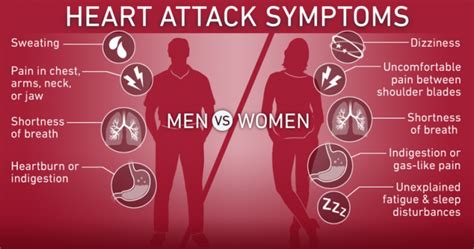 Eomc Giving Warning Signs Of A Heart Attack Okw News
