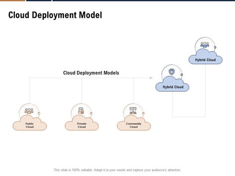 cloud deployment model devops cloud computing ppt powerpoint