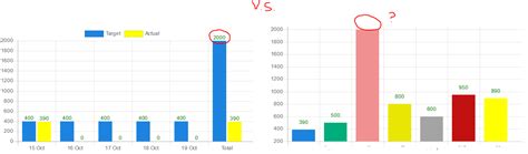 javascript label is not showing in chartjs stack overflow