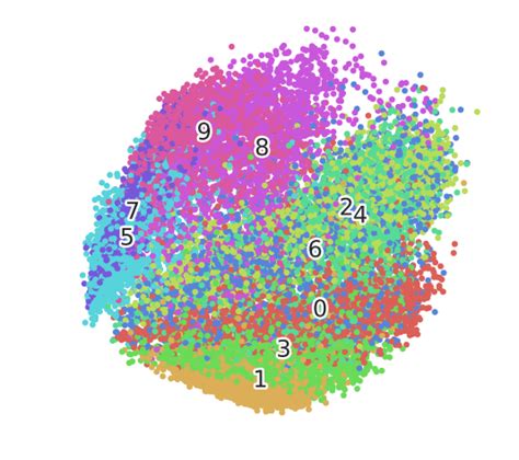 introduction to t sne datacamp