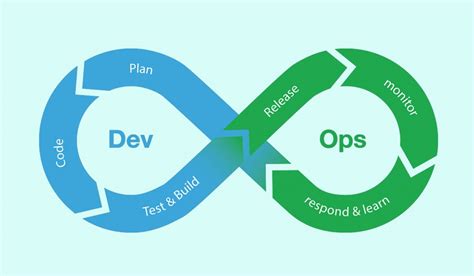 What Is Devops And Why Do We Need It