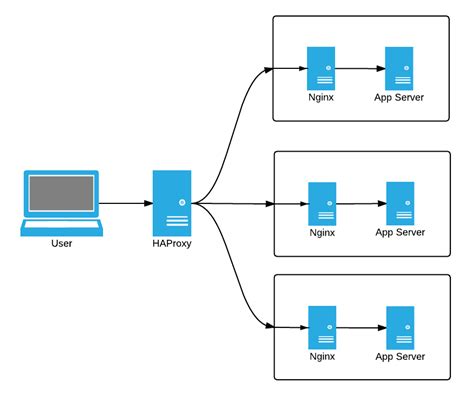 operating node js in production risingstack engineering