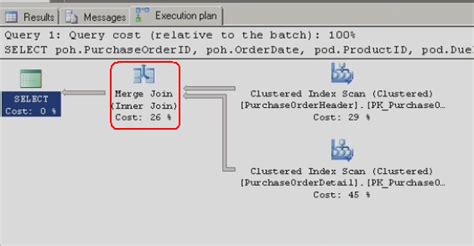 performance tuning essentials for sql server dba techbubbles
