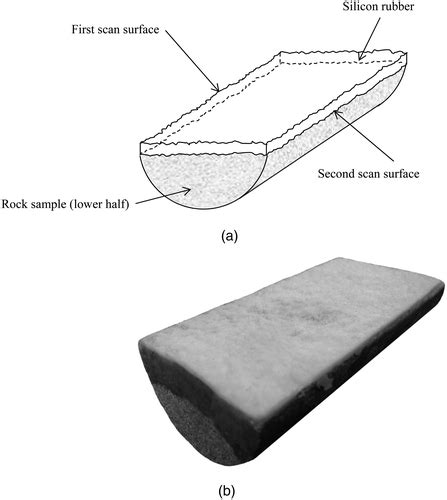 mathematical modeling and experimental verification of fluid flow