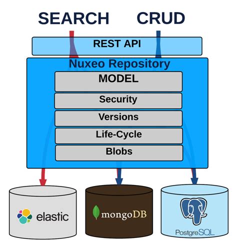 20min using mongodb to build a fast and scalable content repository