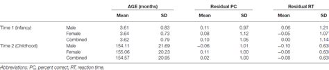 frontiers maoa influences the trajectory of attentional