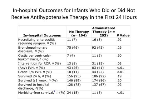 Treating Hypotension In The Preterm Newborn Ppt Download