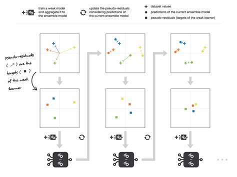 ensemble learning bagging boosting and stacking