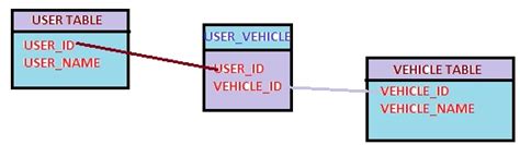 one to many mapping in hibernate example dinesh on java