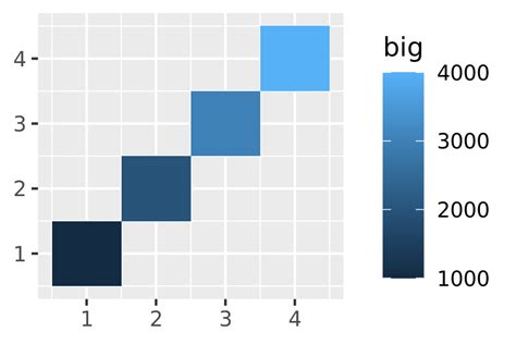 144 scale breaks ggplot2 images
