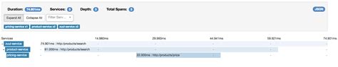 สร้างระบบ monitoring microservices ด้วย spring cloud