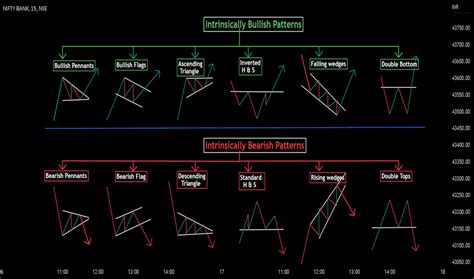 Technical Analysis Series — Article 3 Introduction To 55 Off