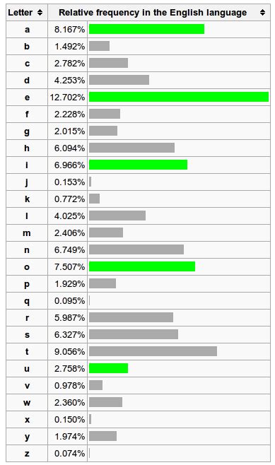 c program for arithmetic coding in digital image lawyersshara
