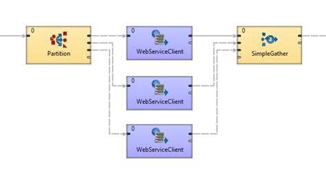 data partitioning parallel running cloverdx 5 15 1 documentation