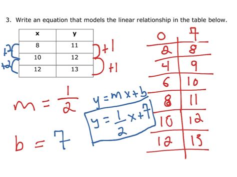 Write An Equation From A Table Worksheets